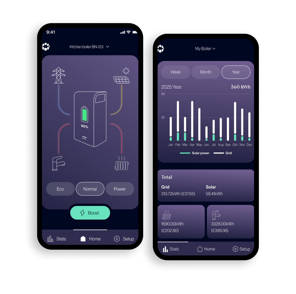 How does the zero emission Luthmore boiler work? Understanding the tech | Luthmore | The zero ...