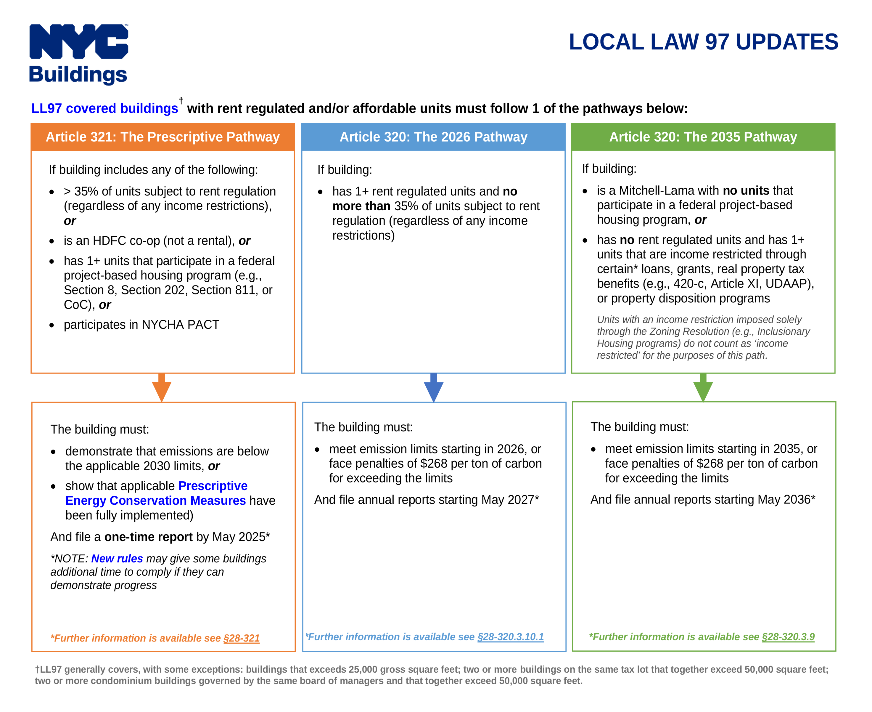 AI for Local Law 97 | Compliance Made Easy | LL97.AI