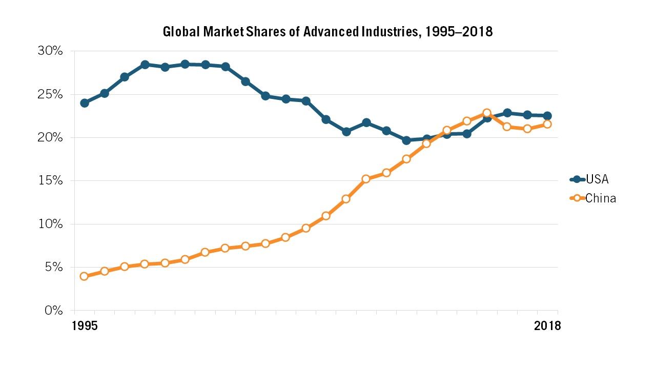Two Charts Illustrate Why America Must Revive Hamiltonian “National ...