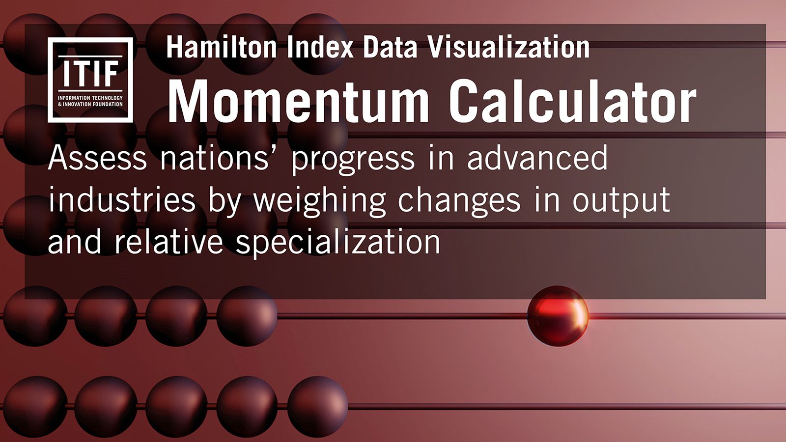 The Hamilton Index, 2023: Data Visualization of Momentum | ITIF