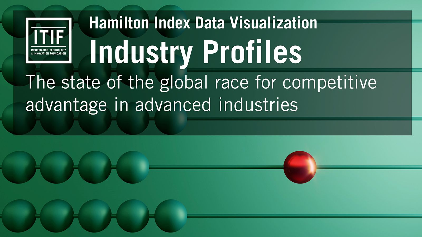 The Hamilton Index, 2023: Data Visualization for Industries | ITIF