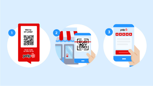 Yelp QR Code: A Simple Way to Get More Customer Reviews | Uniqode Blog