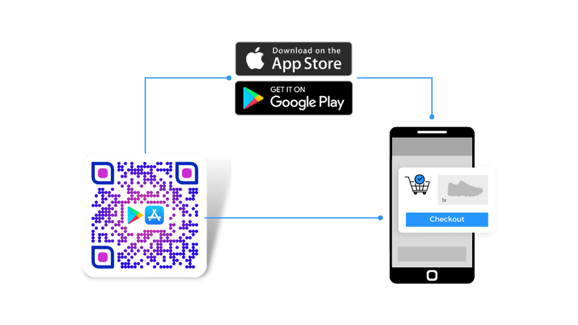 How to Employ Deep Linking for App Download QR Codes | Uniqode Blog