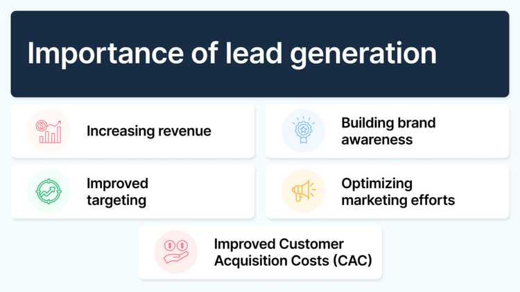 Lead Generation 101: Converting From Offline & Online Sources | Uniqode ...