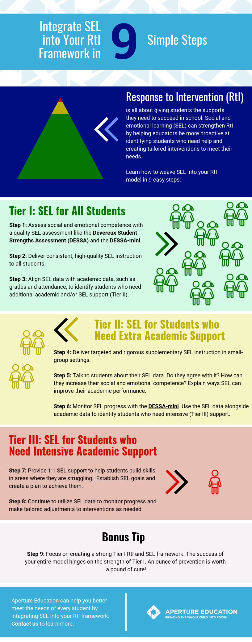 Integrate SEL into Your RTI Framework in 9 Simple Steps