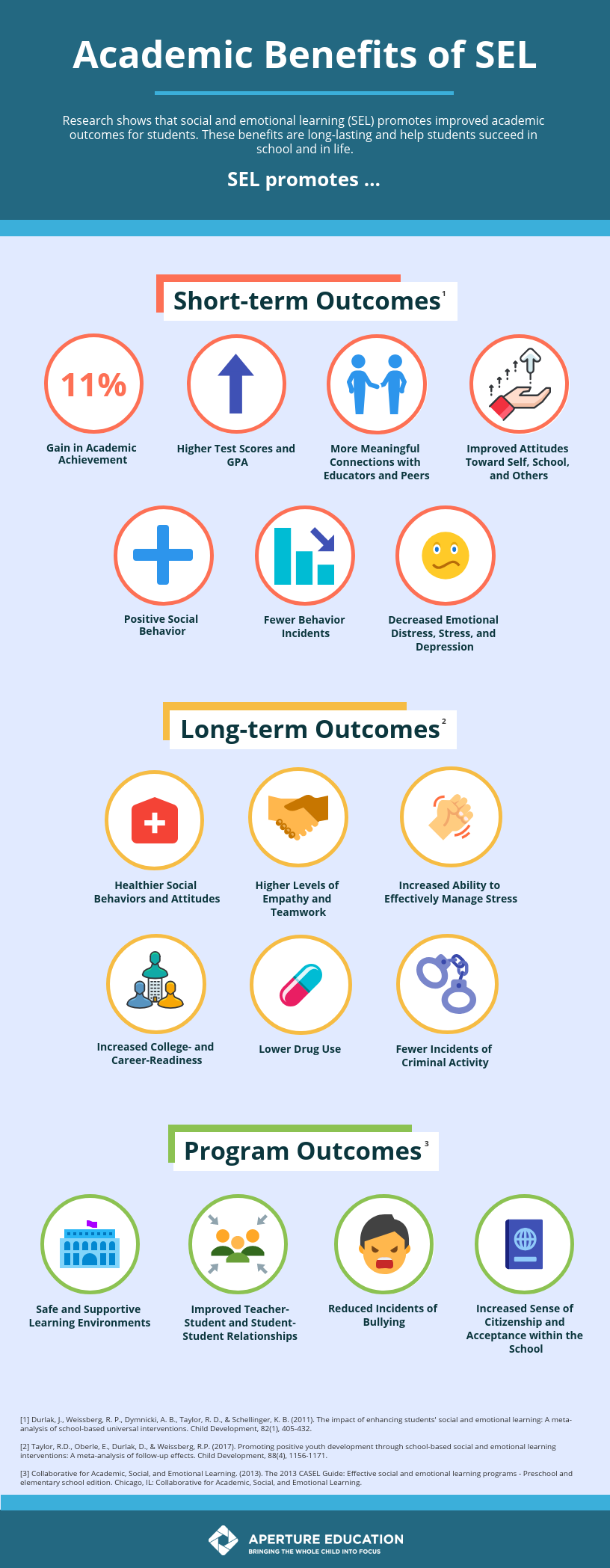 Academic Benefits of SEL - Aperture Education