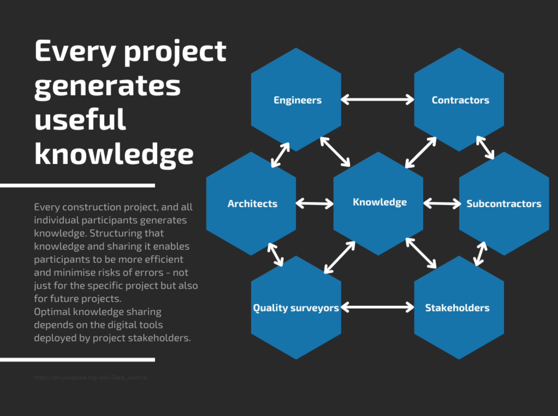 Why are You Throwing Away Quality Knowledge? | Captego Blog
