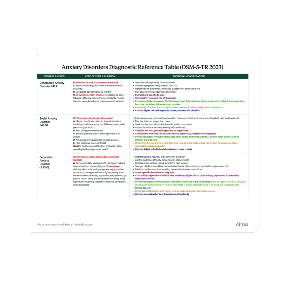 Diagnostic Criteria for Anxiety Disorders — Alma
