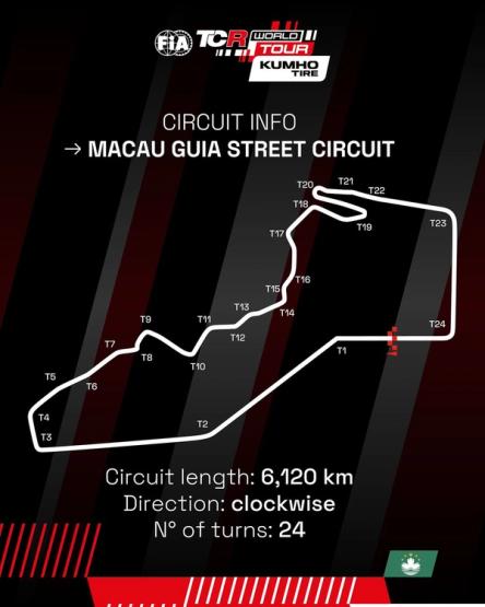 Volcano Motorsport :: Macau Guia Street Circuit