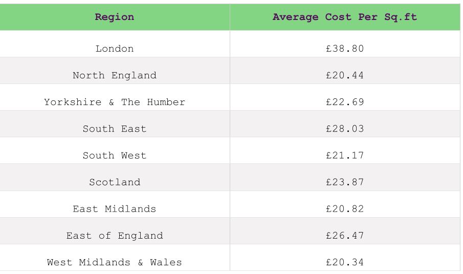 Self Storage Prices in 2025 | Spring Sale 50% Off
