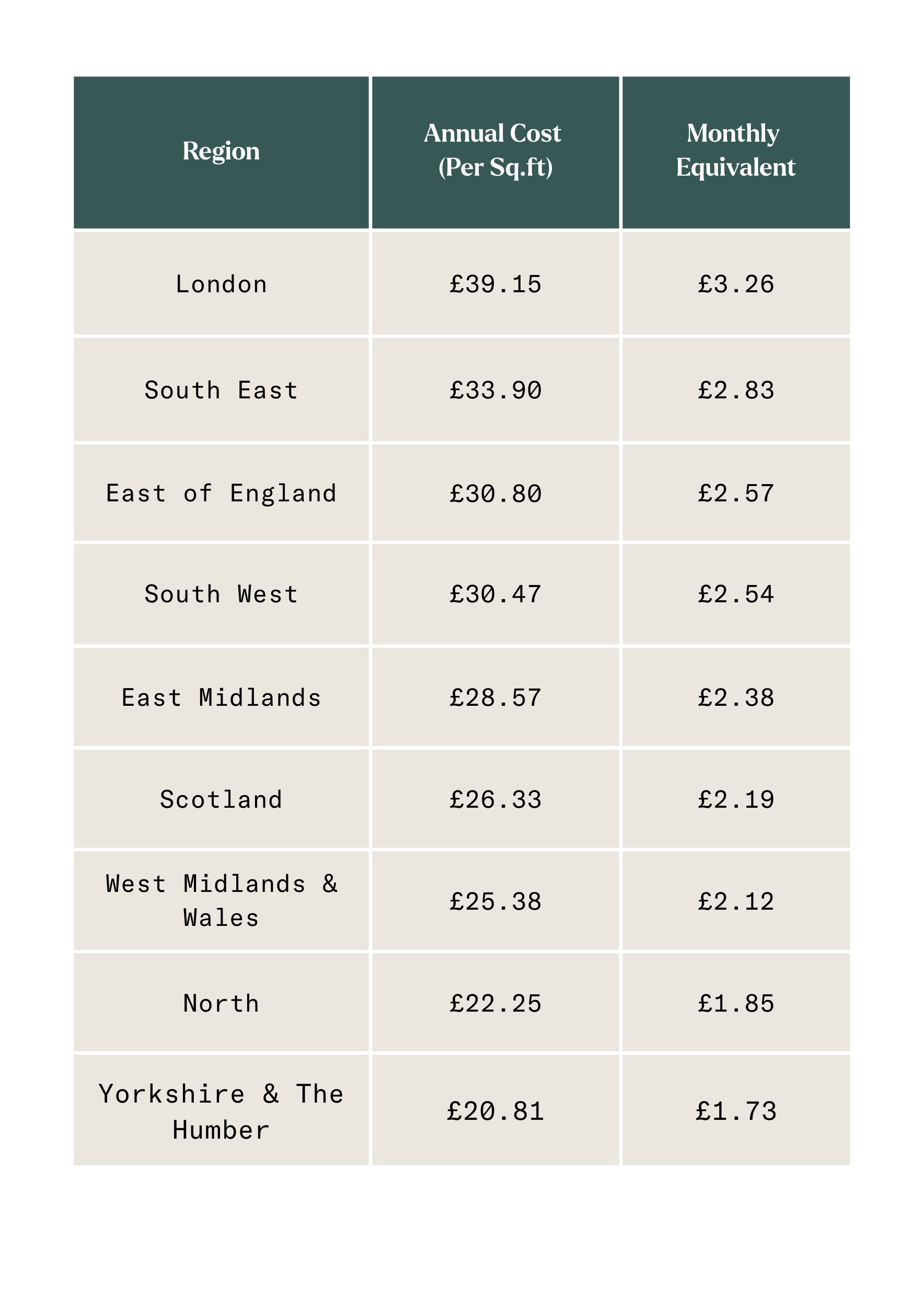 Self Storage Prices in the UK | 2025 Update
