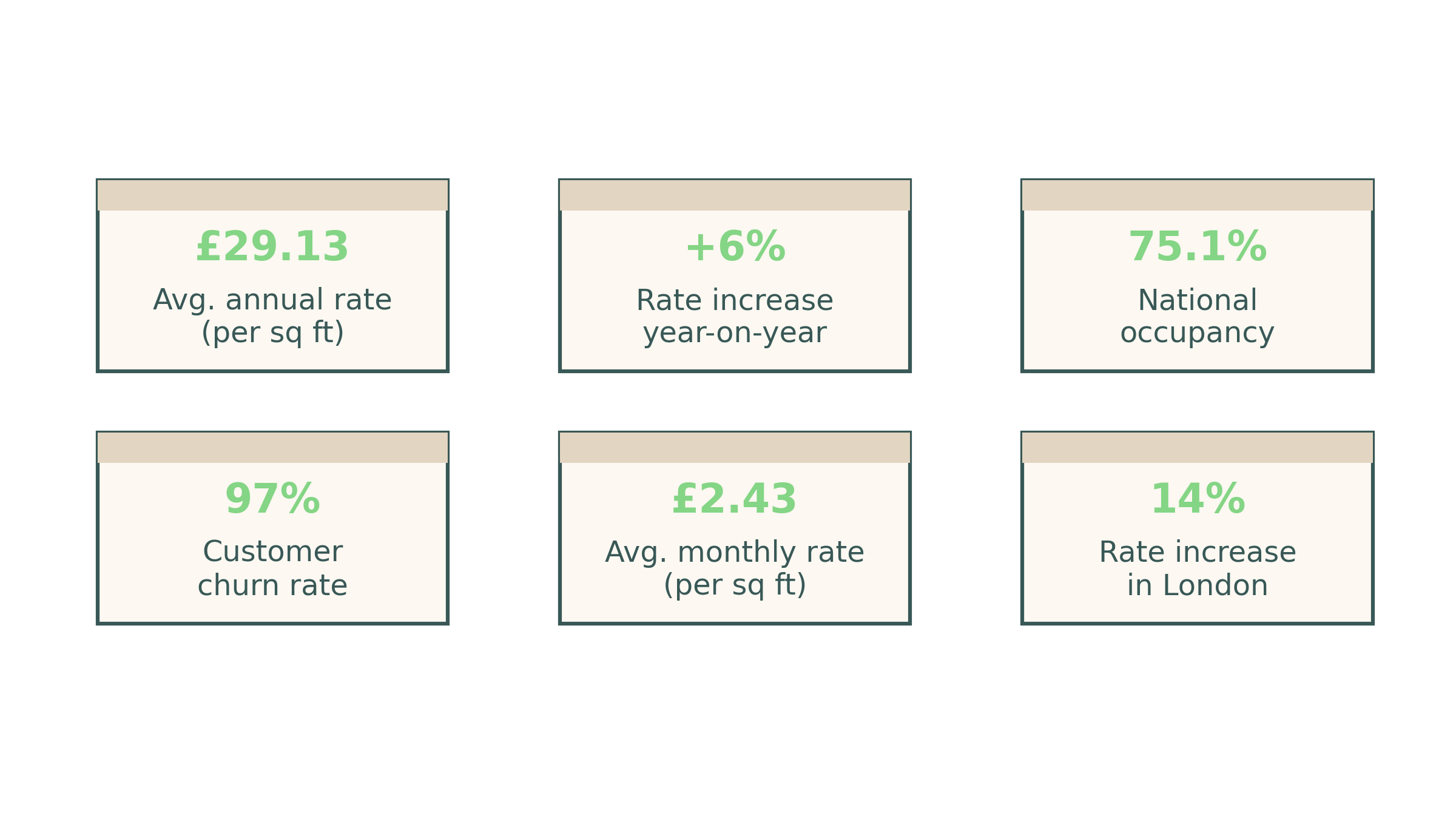Self Storage Prices in the UK | 2025 Update