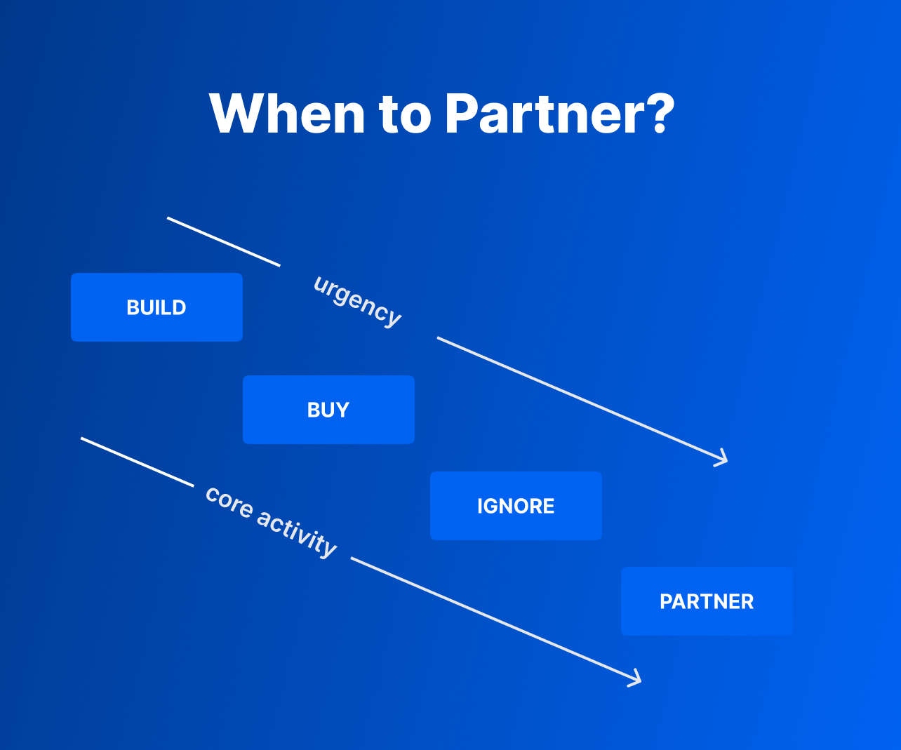 Right time to initiate partnership hunt for your business