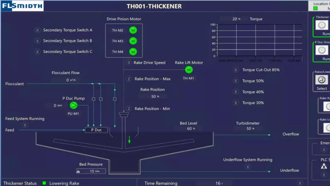Machine control solution