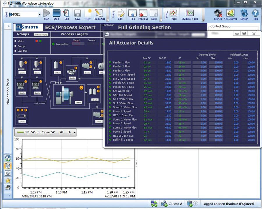 ECS/ControlCenter™ Platform ECS/ControlCenter™ Platform