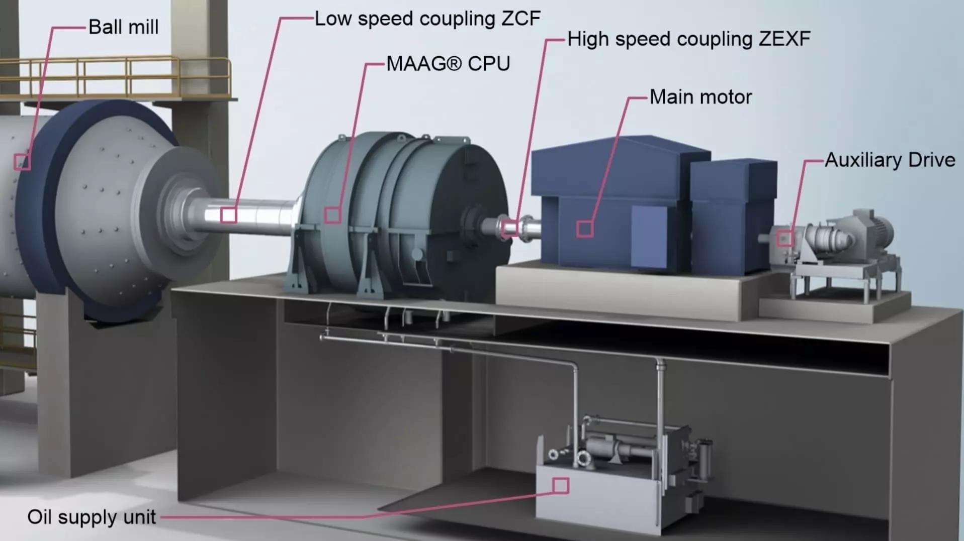 MAAG® GEAR CPU Gear Unit