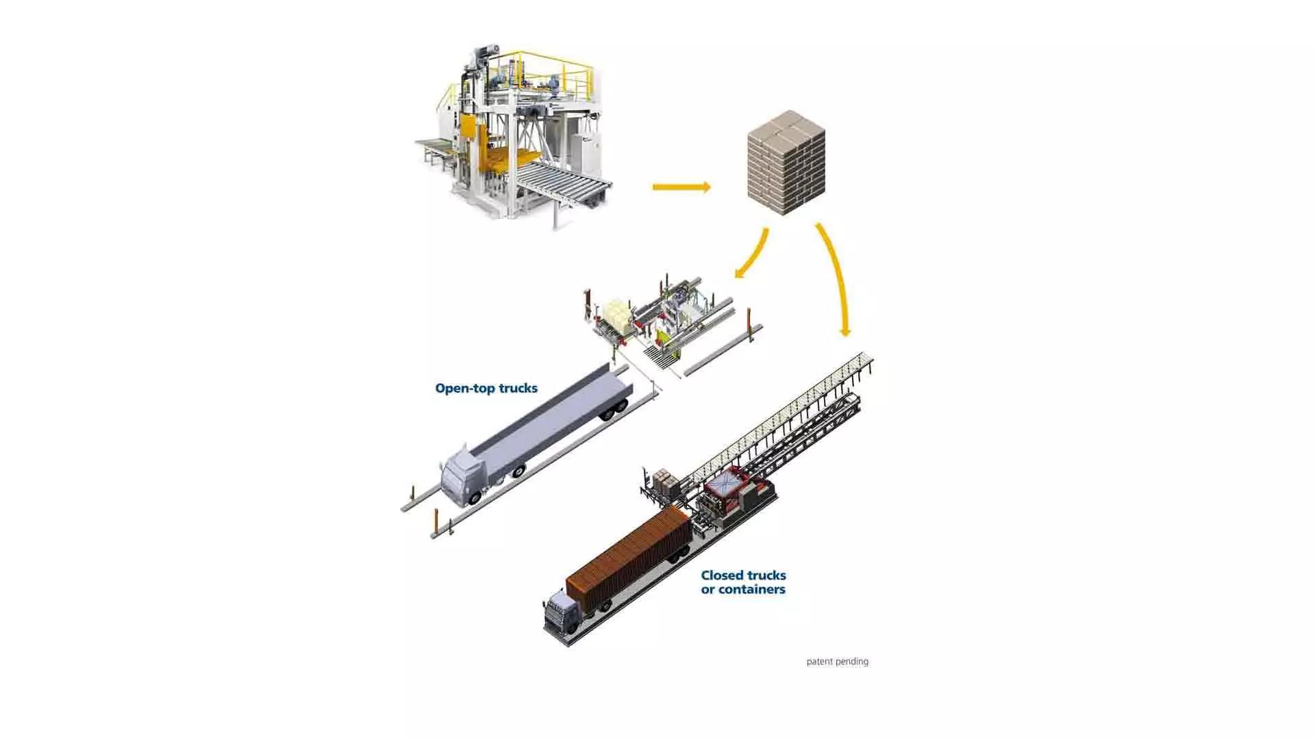 VENTOMATIC® bag palletizing systems