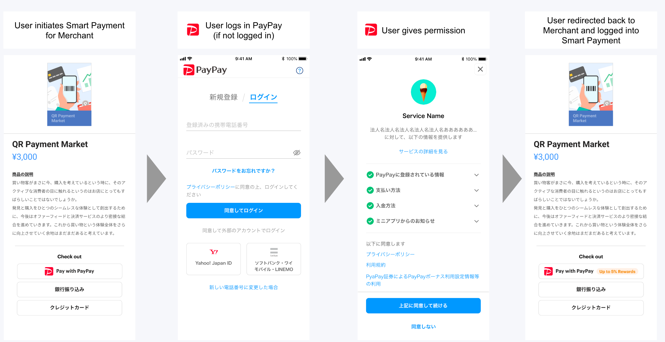 PayPay for Developers