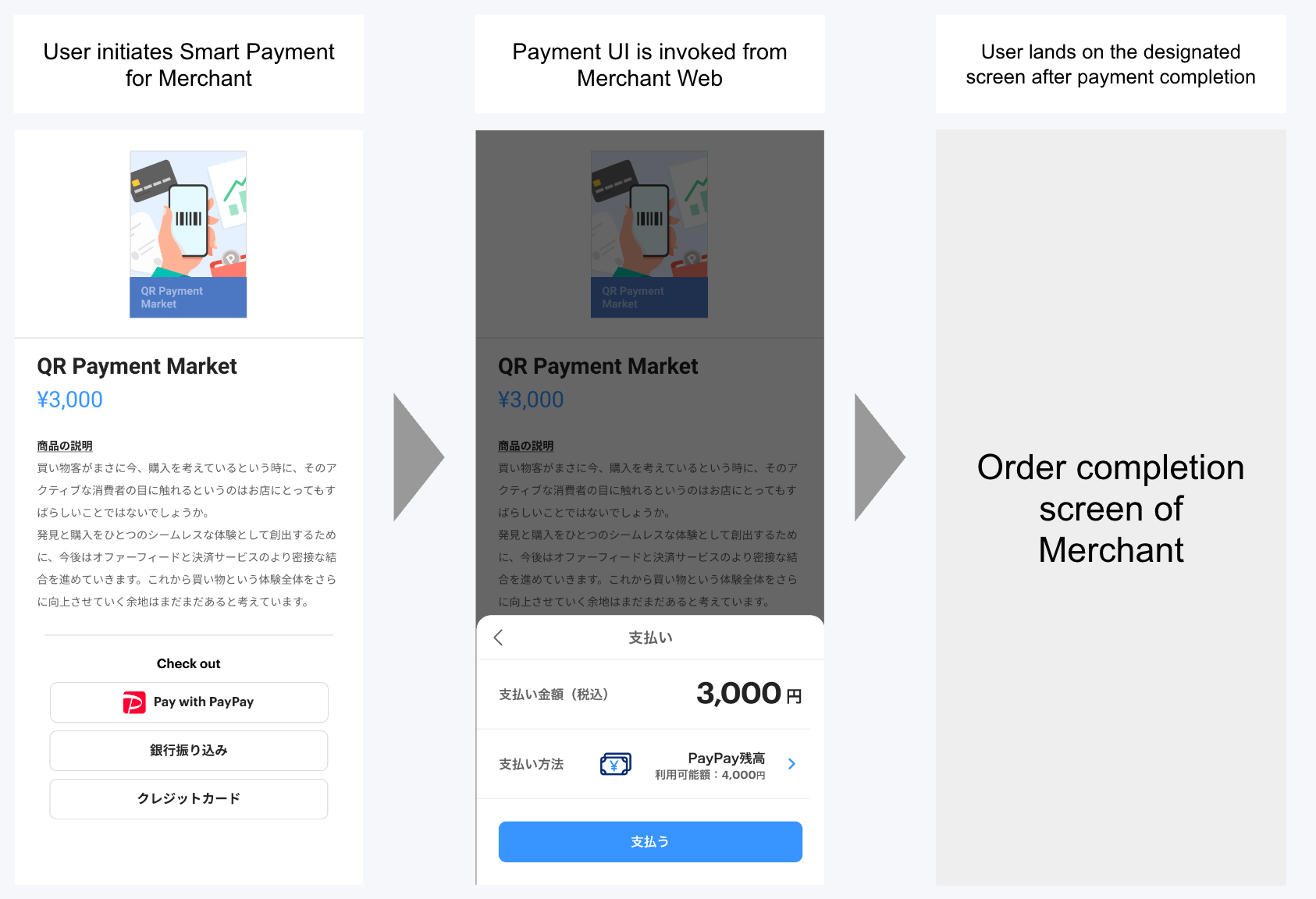 PayPay for Developers