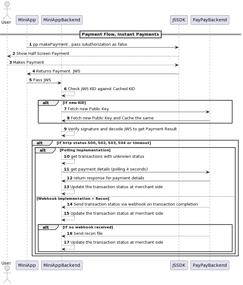 PayPay for Developers