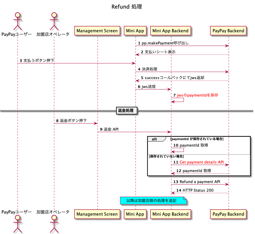 PayPay for Developers