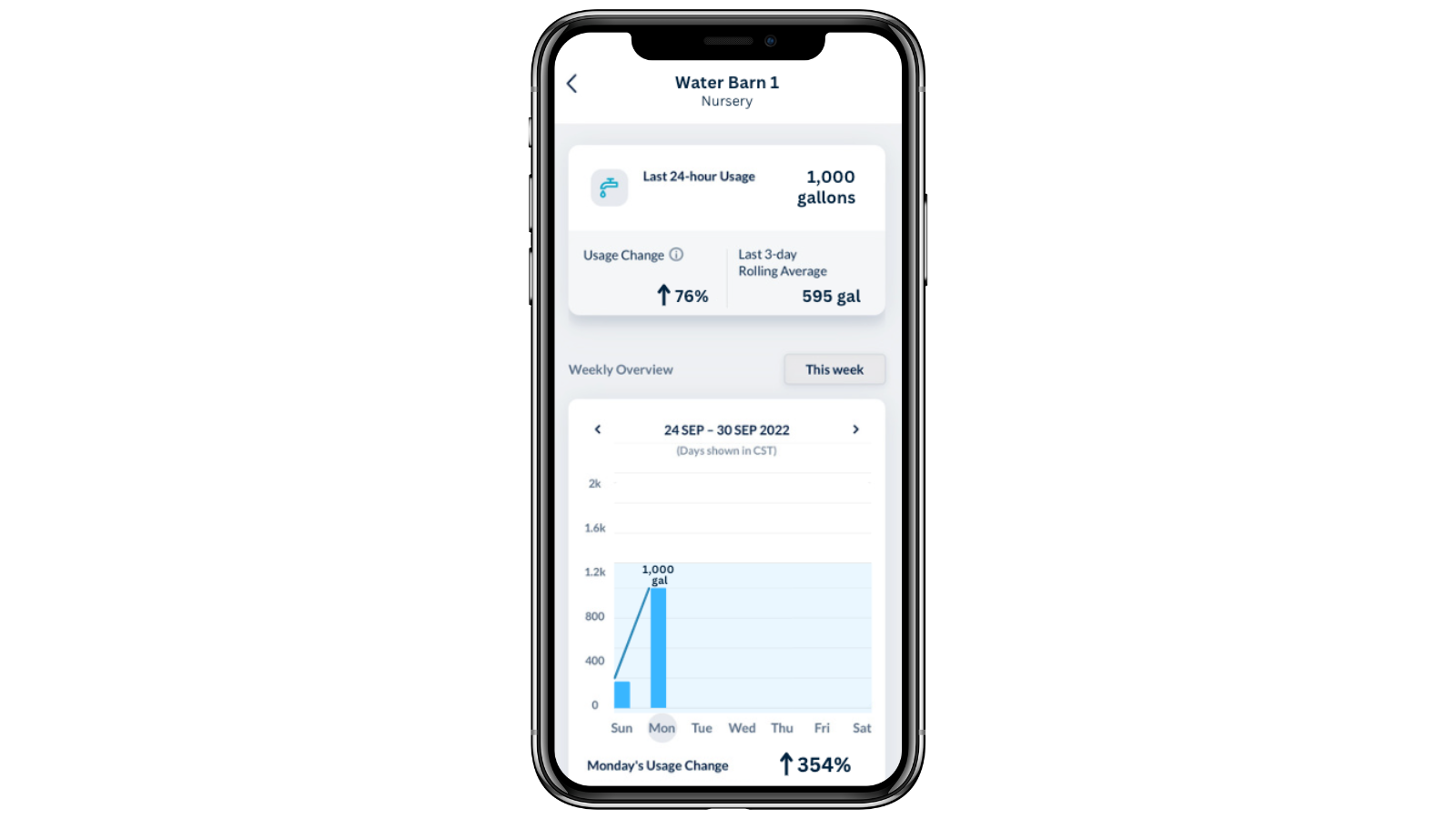 Transitioning an Enterprise to Reliable Alarm Connectivity | BarnTools