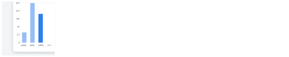 Advantages of Wireless Feed Bin Sensors for Production | BarnTools