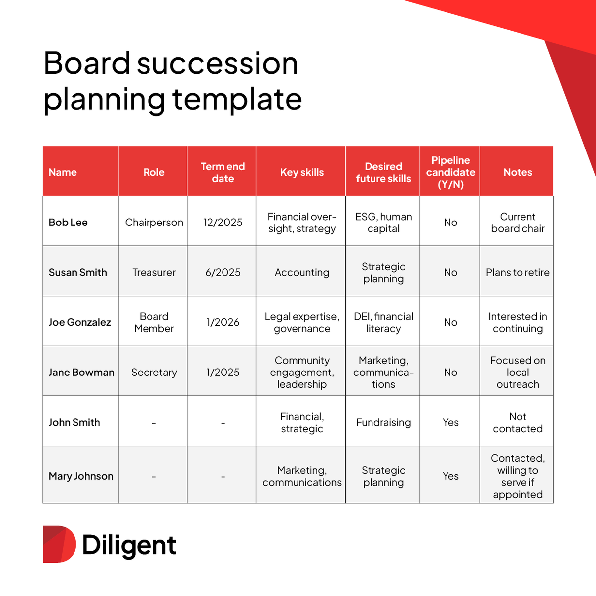 Board succession planning template