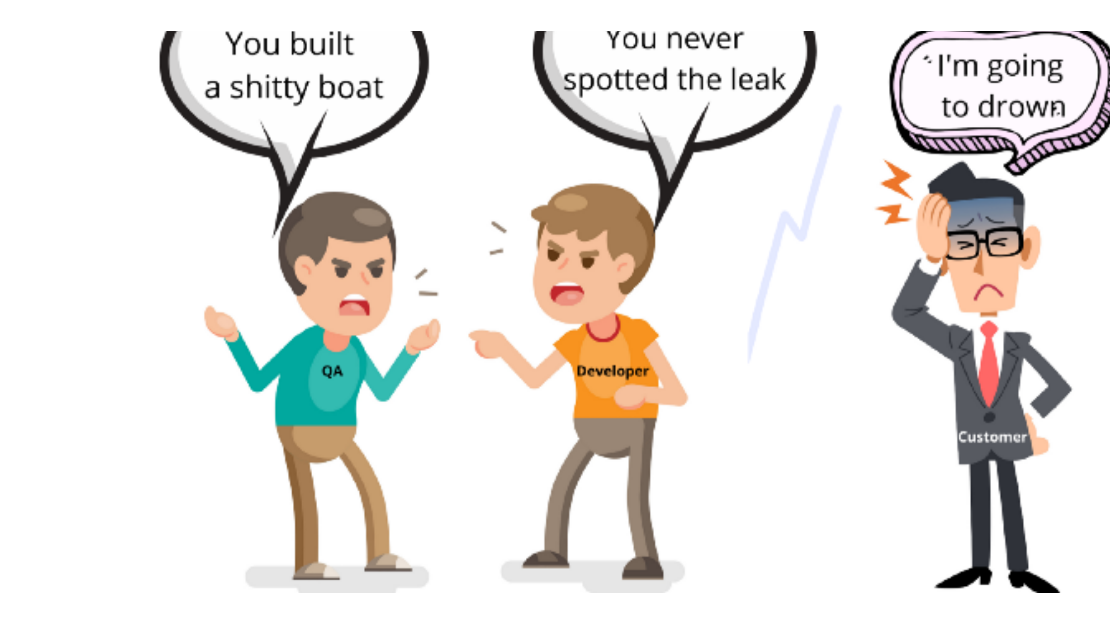 QA vs Developer: Whose responsibility is to do app testing?