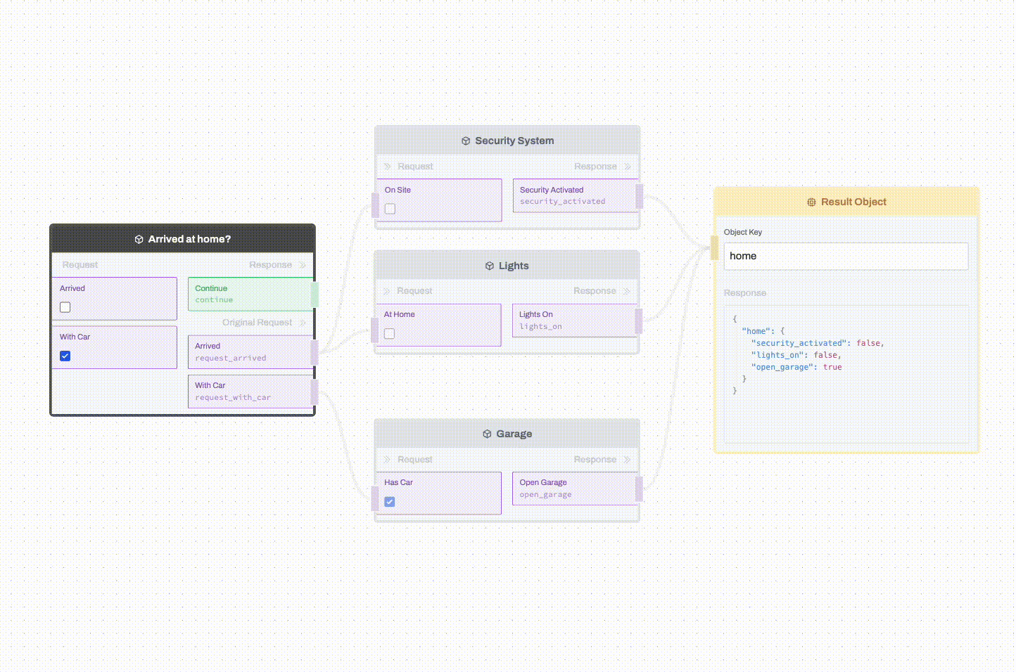Reactive Rule Flows – Rulebricks