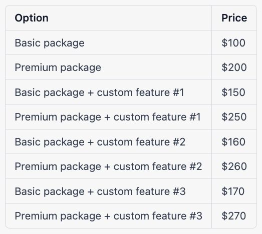 Managing complex pricing rules with rule engines – Rulebricks