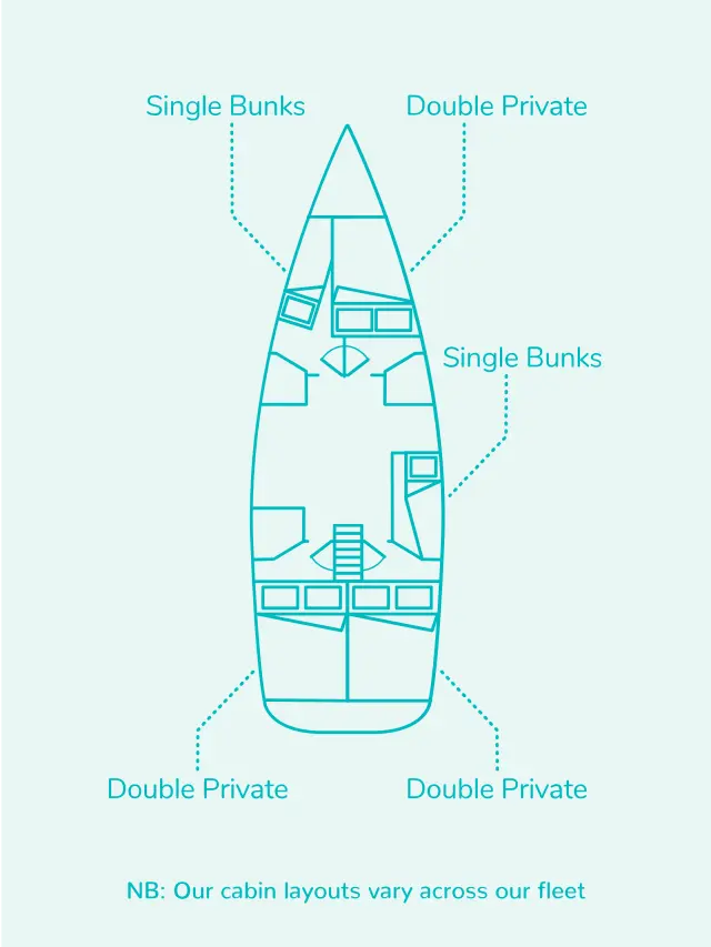 Types of Sailboats - A Boat for Every Traveller | MedSailors