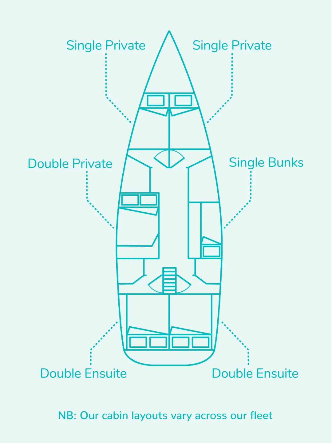 Types of Sailboats - A Boat for Every Traveller | MedSailors