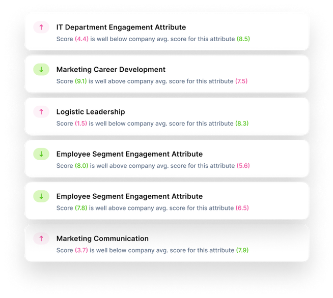 Building Engagement & Training App for Employees - RaftLabs