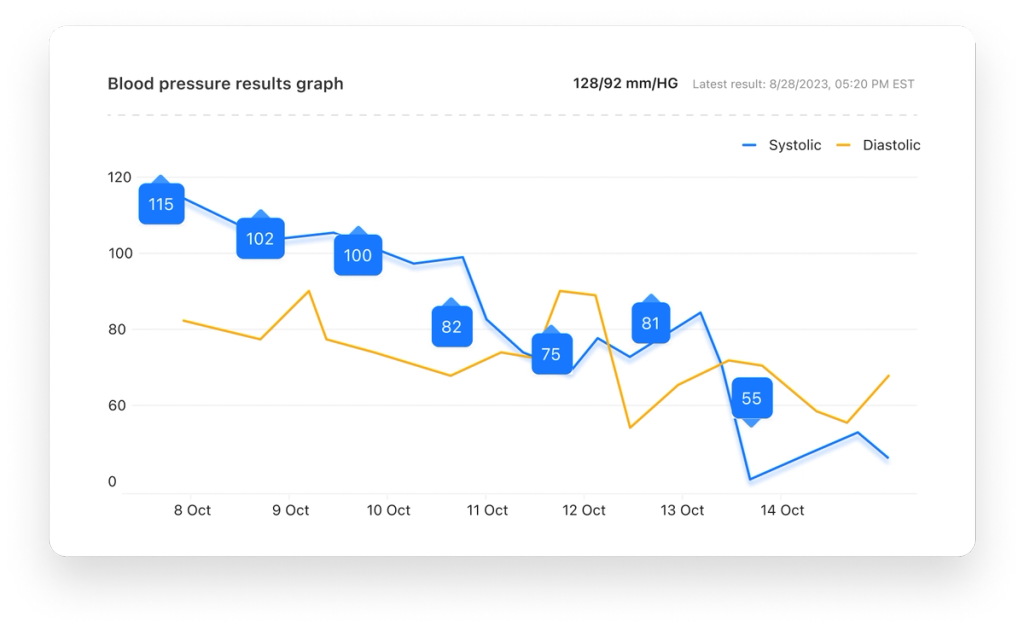 Building an app for remote patient monitoring - Raftlabs