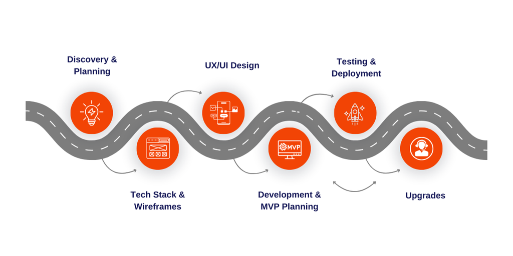 Custom Web Application Development Services | Raftlabs