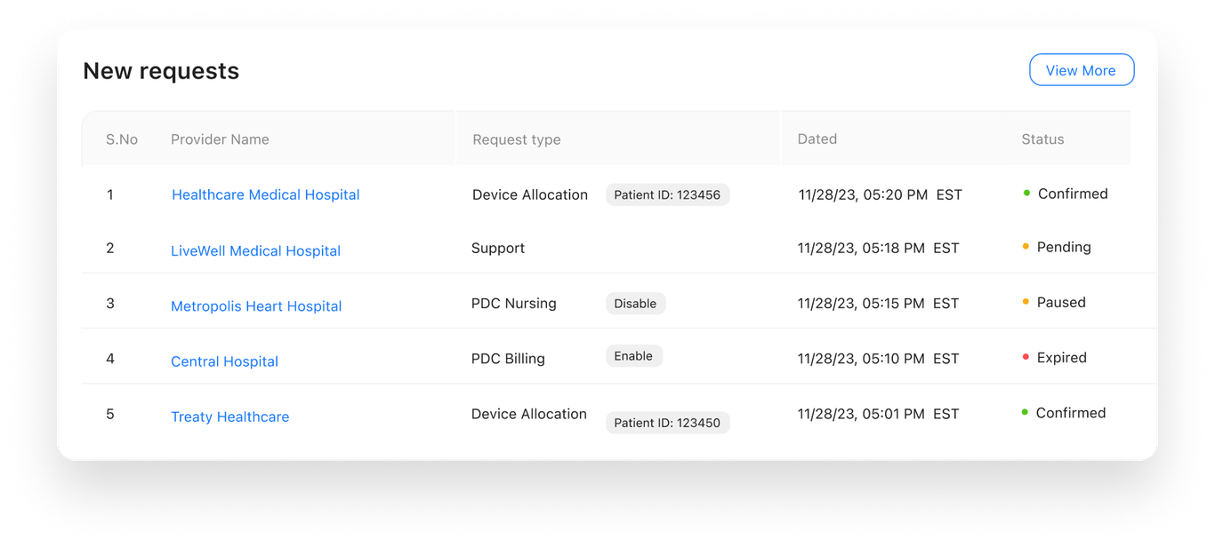Remote Patient Monitoring App Development Case Study - RaftLabs