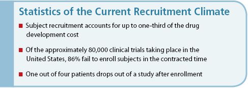 Raising the Bar on Subject Recruitment