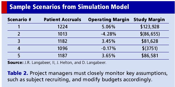 Financial Simulation Modeling