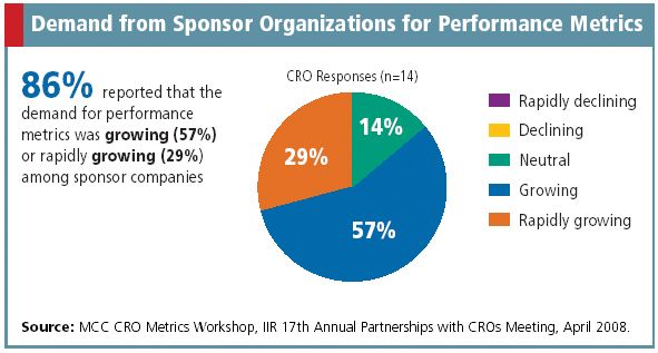 Metrics Gain Traction