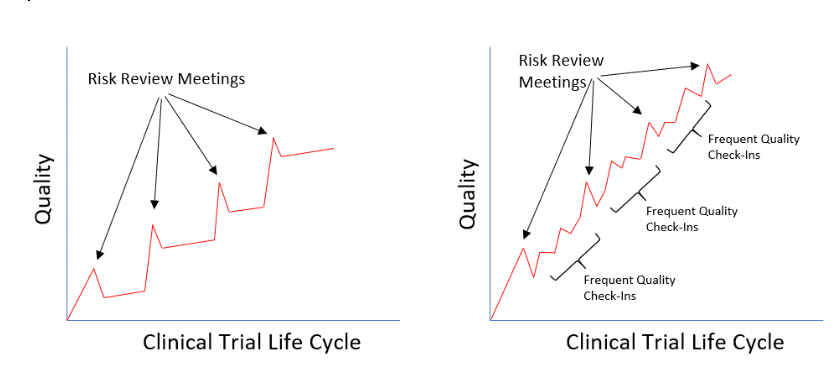 Risk-Based Quality Management: The Importance of Risk Communication ...