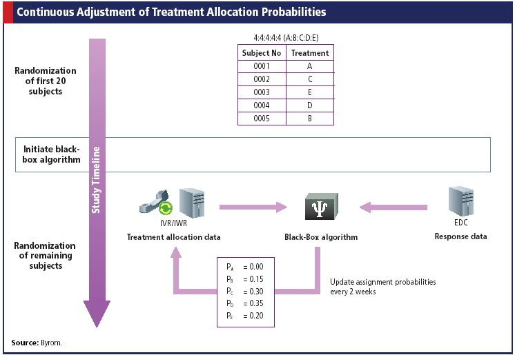 The Adaptive Advantage