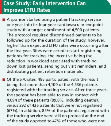 Lost to Follow-Up Survey Results