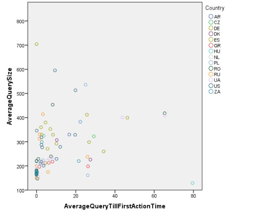 Case Study: Using RBM to Evaluate and Predict Site Engagement
