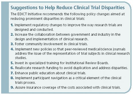 Study Assesses Clinical Trial Disparities