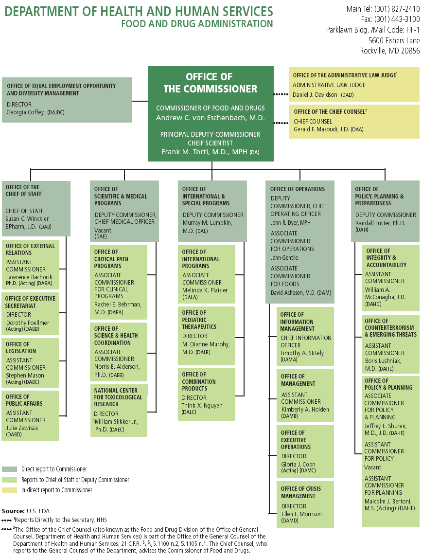 U.S. Departments and Offices