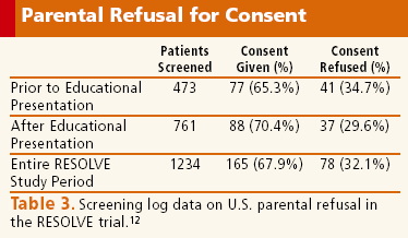 Positive Approach to Pediatric Informed Consent