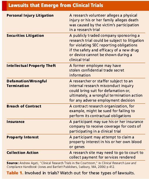 A Ten Step Trial Crisis Plan