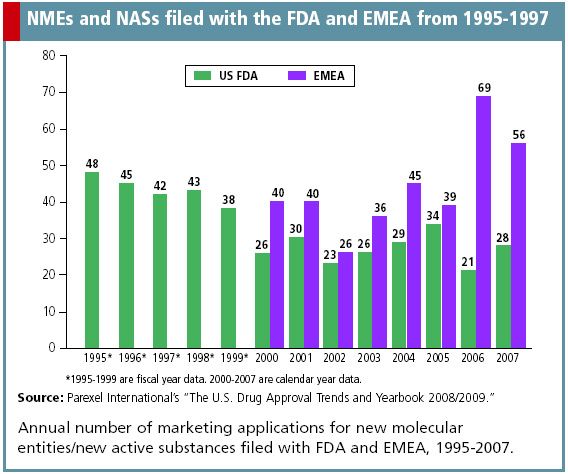 A Light at the End of the R&D Pipeline