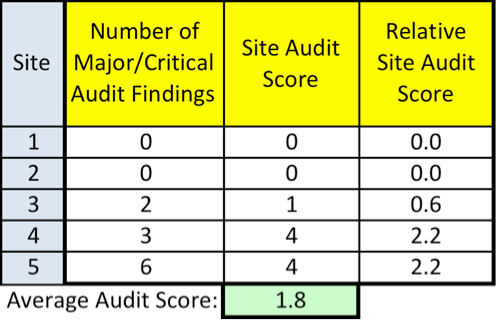 MCC Metric of the Month Blog: A Second Risk-Based Monitoring Metric ...